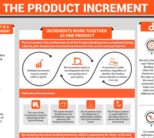 The Product Increment Infographic | AgileGenesis