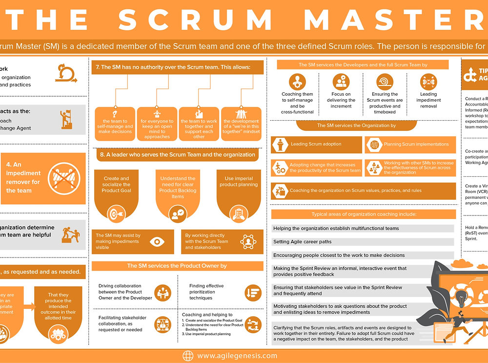 Infographic: Scrum Master - Agile Genesis blog.