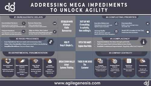 Addressing Mega Impediments to Unlock Agility | AgileGenesis
