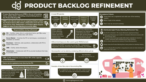Product Backlog Refinement Infographic | AgileGenesis