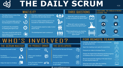 The Daily Scrum Infographic | AgileGenesis