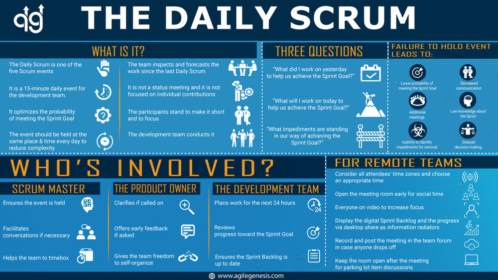 The Daily Scrum Remote Poster