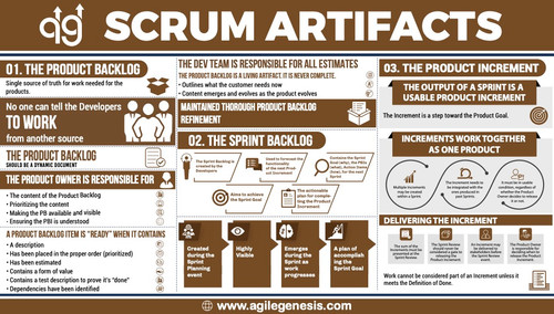 Scrum Artifacts Infographics Kit | AgileGenesis