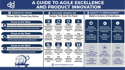 A Guide to Agile Excellence and Product Innovation | AgileGenesis