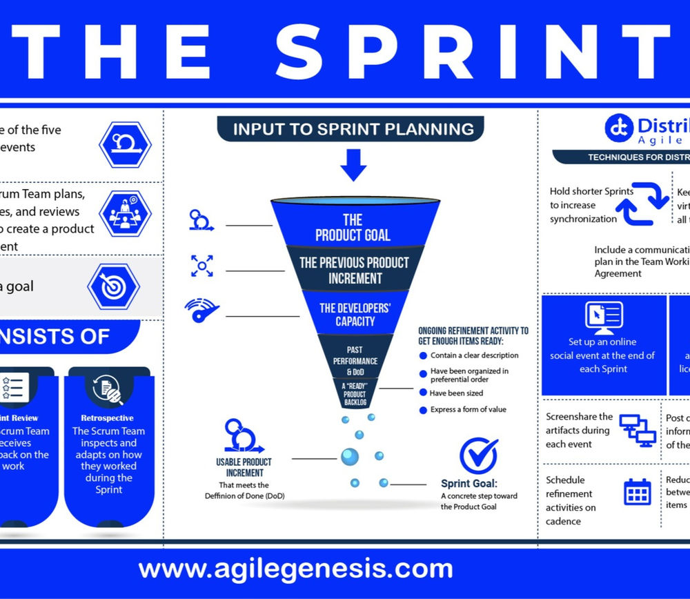 Infographic: The Sprint