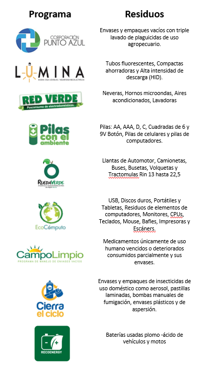 Todo sobre los programas posconsumo