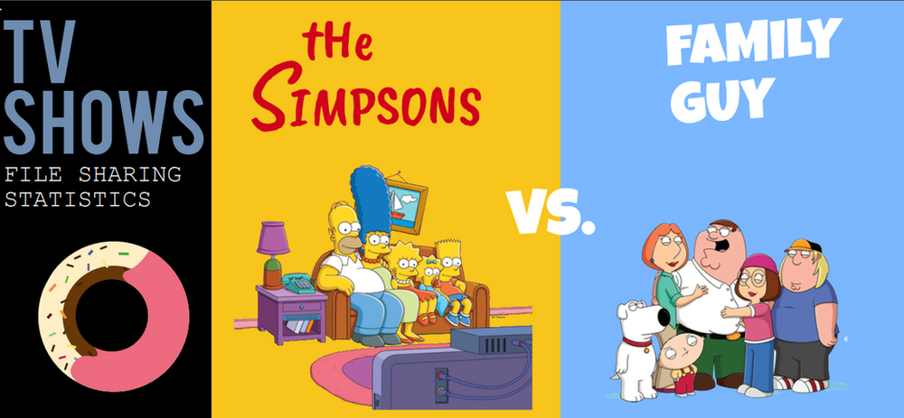 The Simpsons vs Family Guy - which TV show is more popular?
