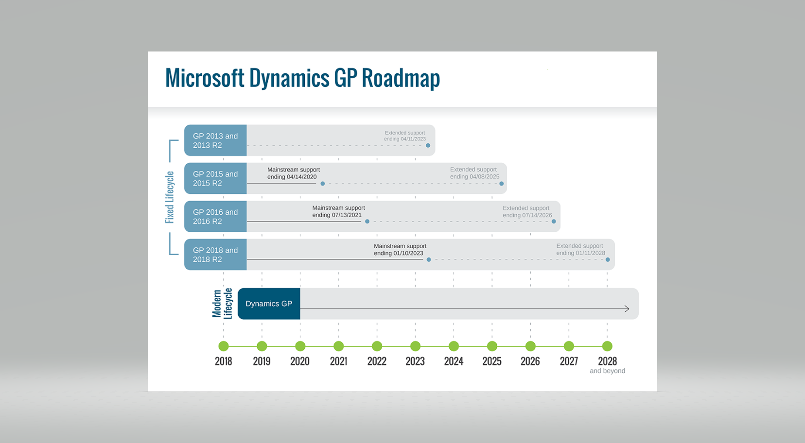 Solutions | My Site 2