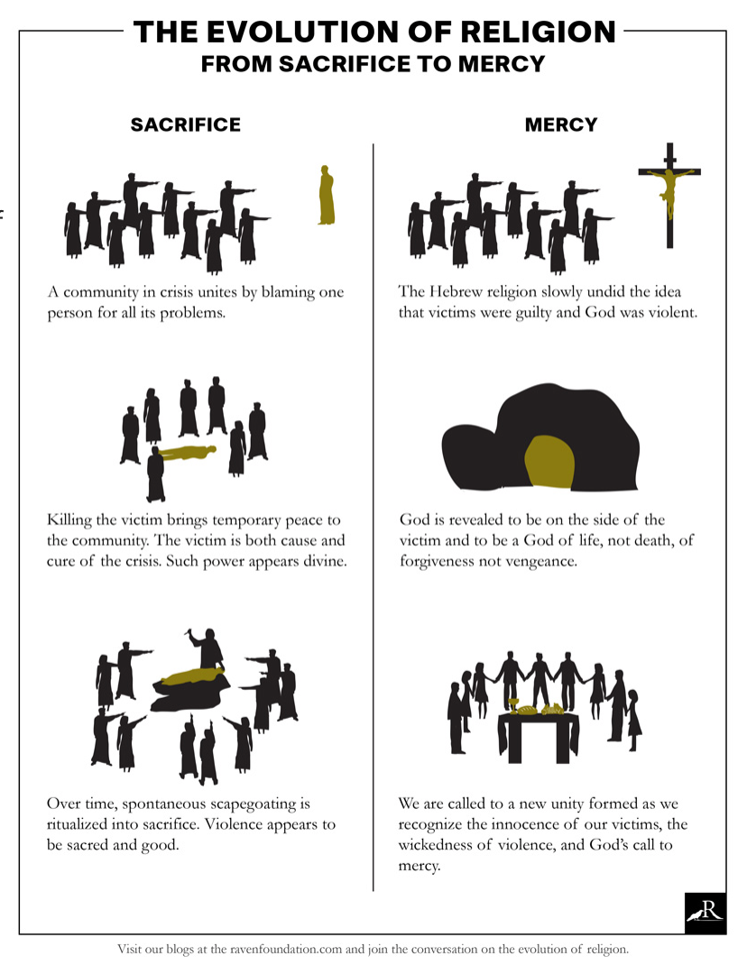 Weekly Liturgy : January 12-18