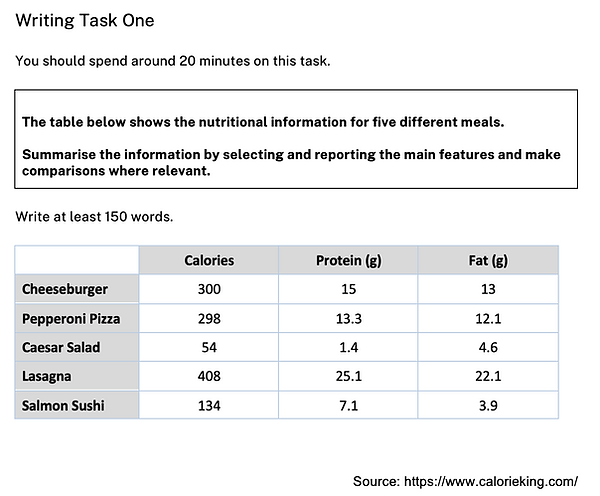 2.1 - Comparisons Activities | Ultimate IELTS