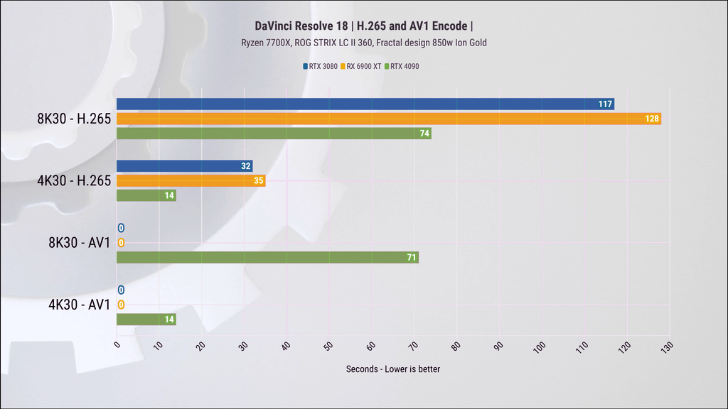 NVIDIA RTX 4090 Benchmarks