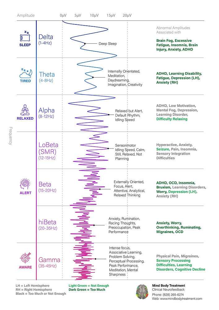 Brainwave Symphony: Understanding the Role of Brainwaves in Cognition ...