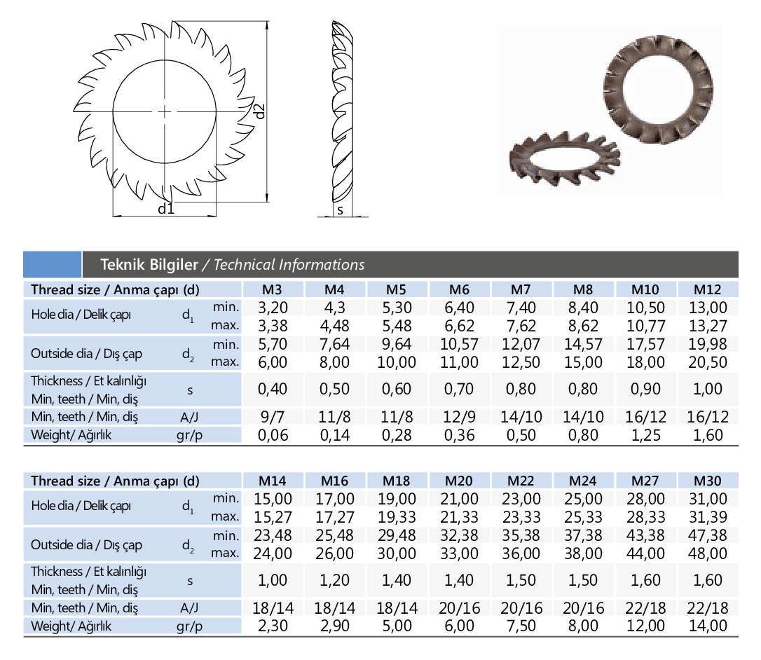 Tırtıllı Rondela (Pul)