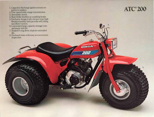 1982 ATC200 Kit | Blue Line Graphics
