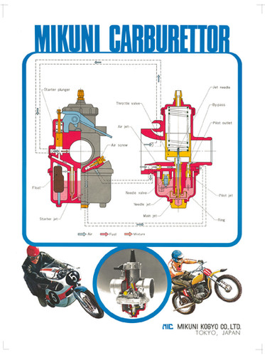 Mikuni Poster | Blue Line Graphics