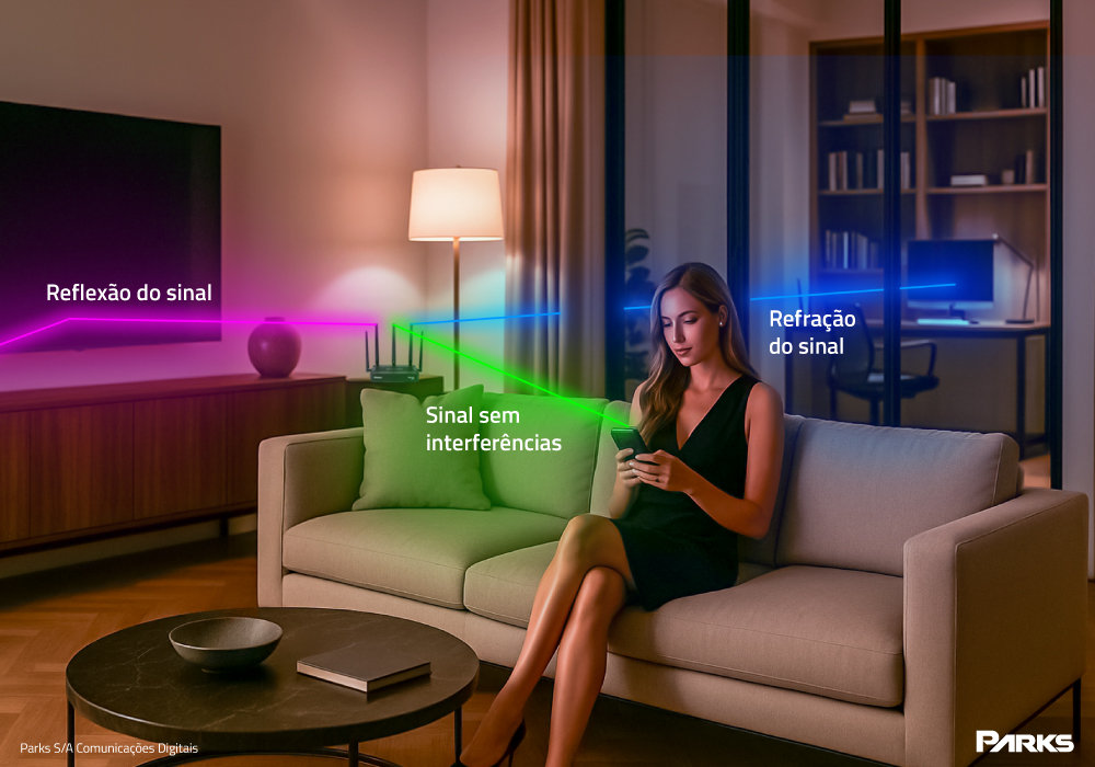 ONT AX3000 Fiberlink 611 e o fenômeno Multipath