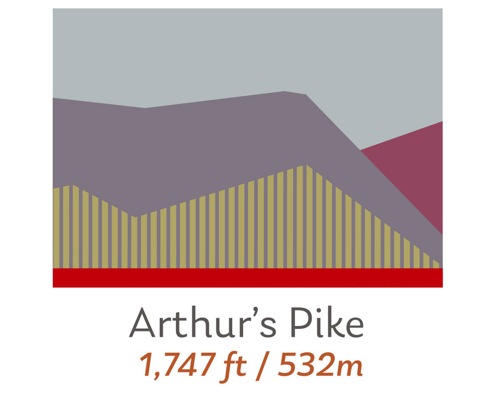 Arthur's Pike