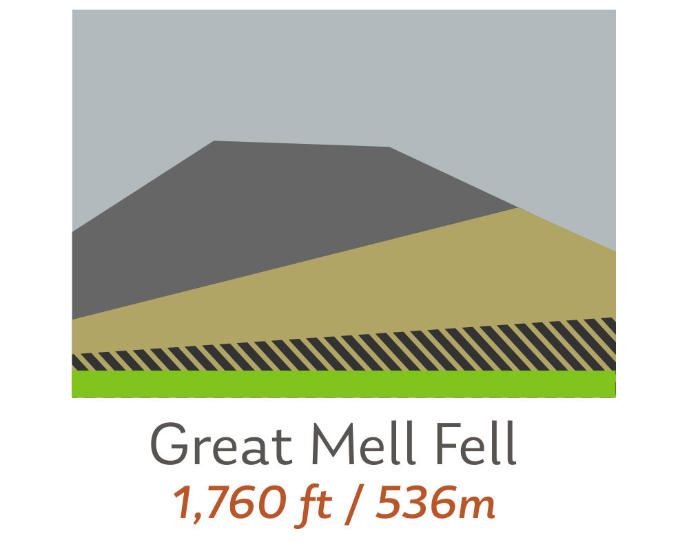 Great Mell Fell