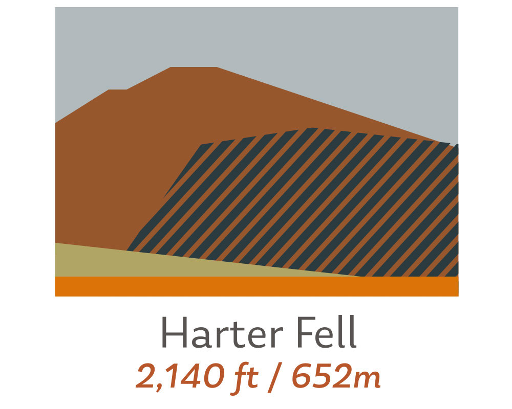 Harter Fell (Southern Fells)