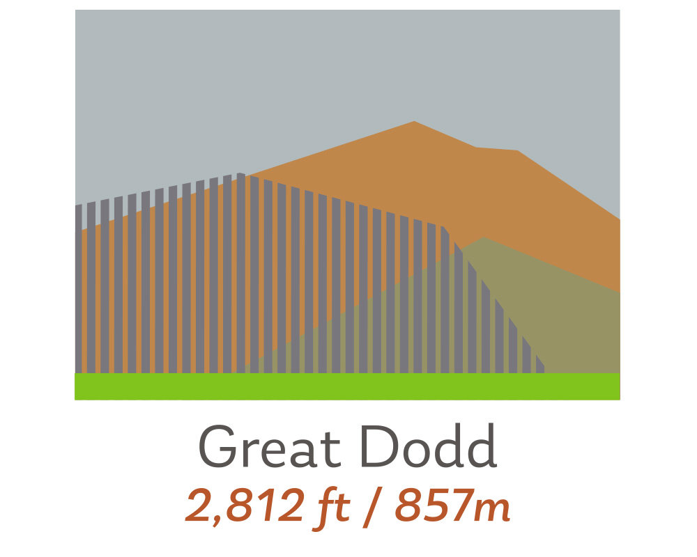 Great Dodd