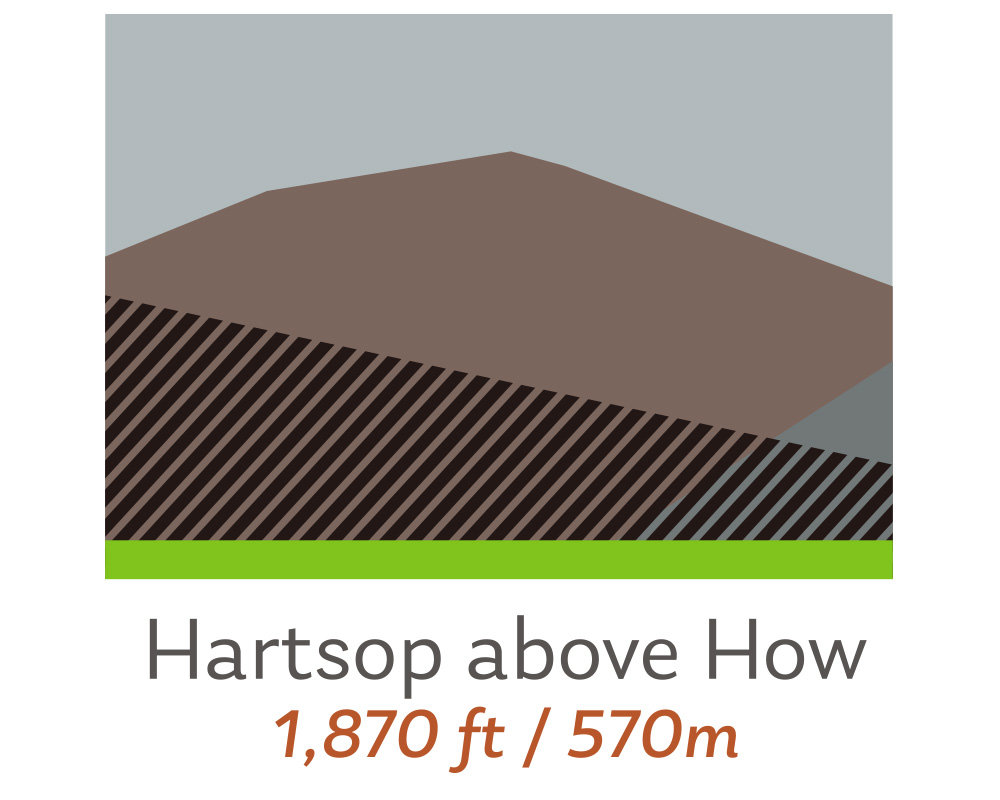 Hartsop above How