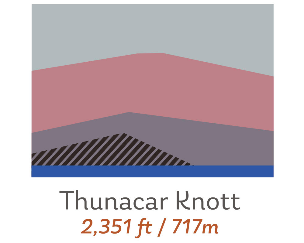 Thunacar Knott