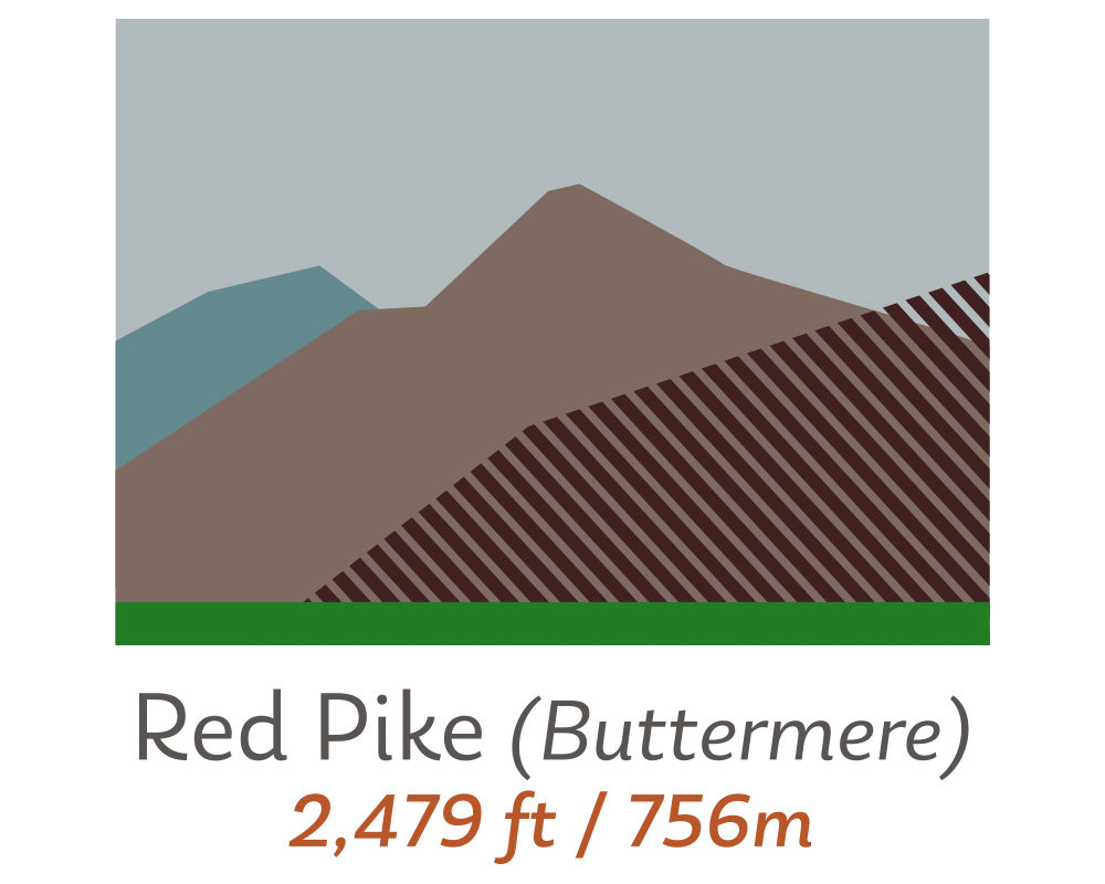 Red Pike (Buttermere)