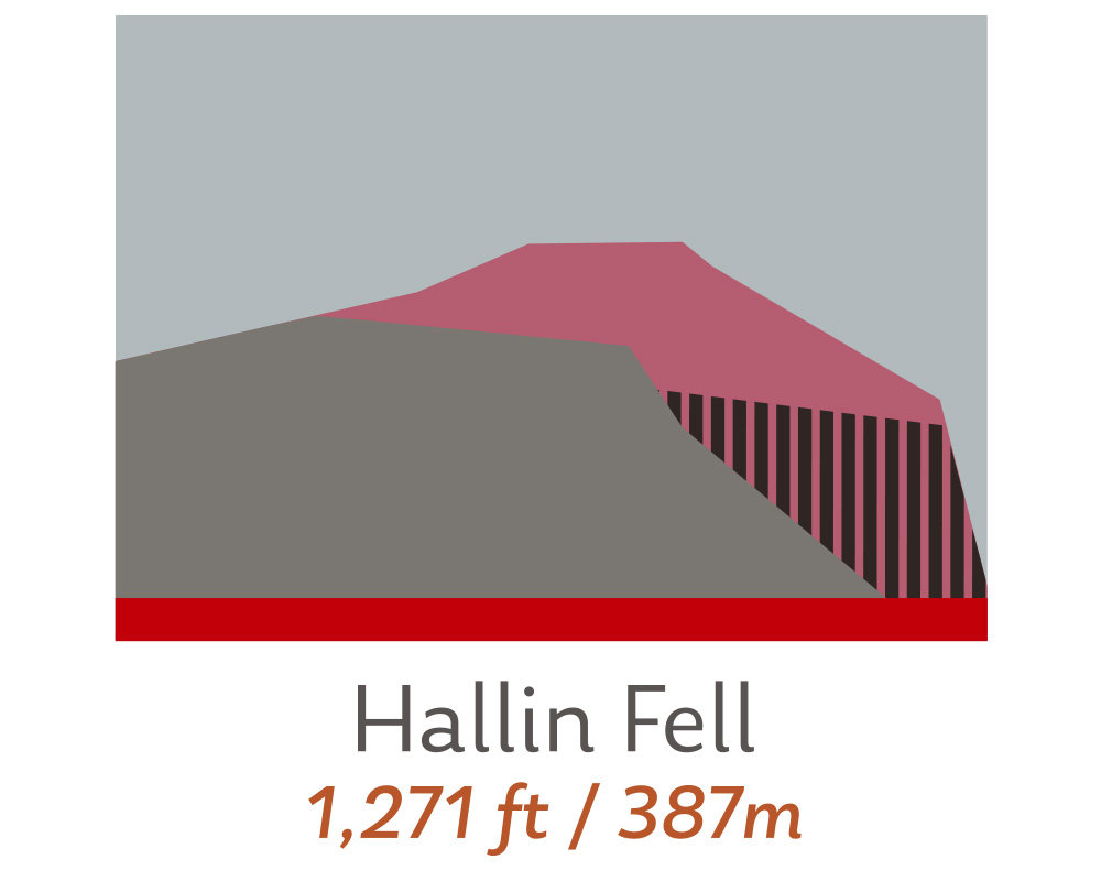 Hallin Fell