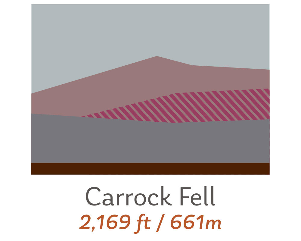 Carrock Fell