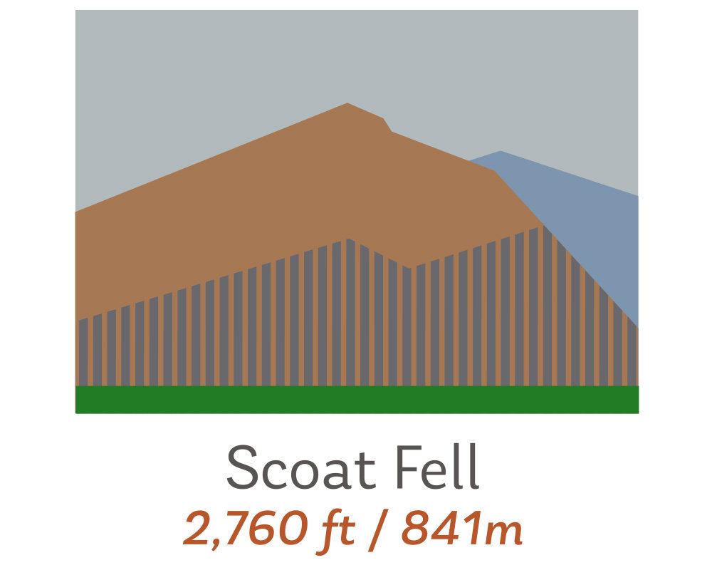 Scoat Fell