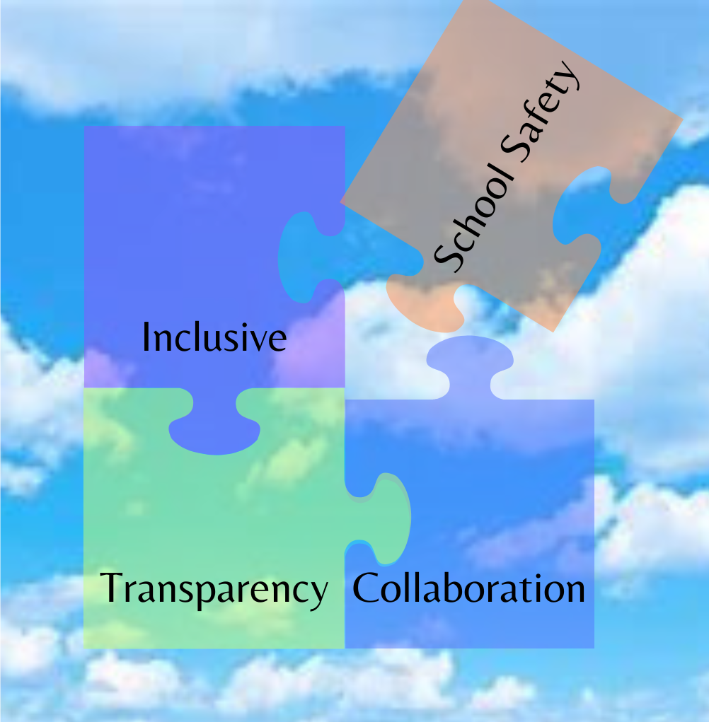 The Vital Role of Transparency in School Safety (Day 3)