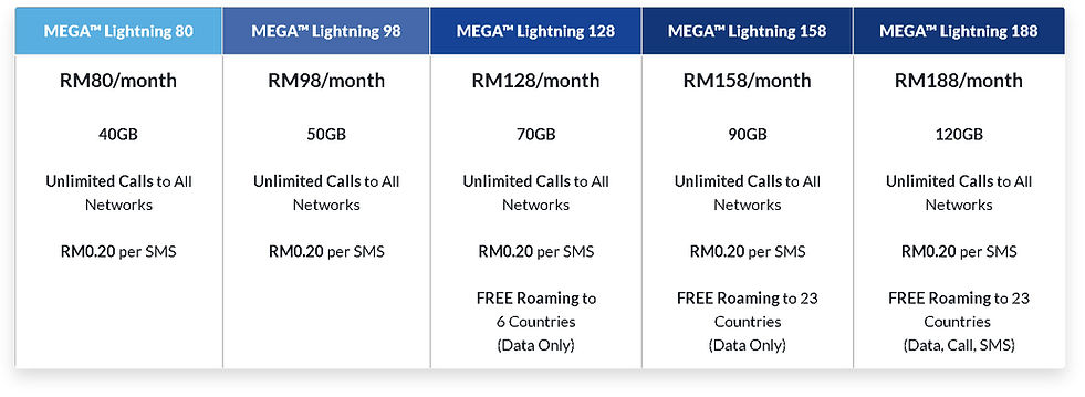 Celcom Business Plan with Phone | Celcom Business I Celcom Business ...