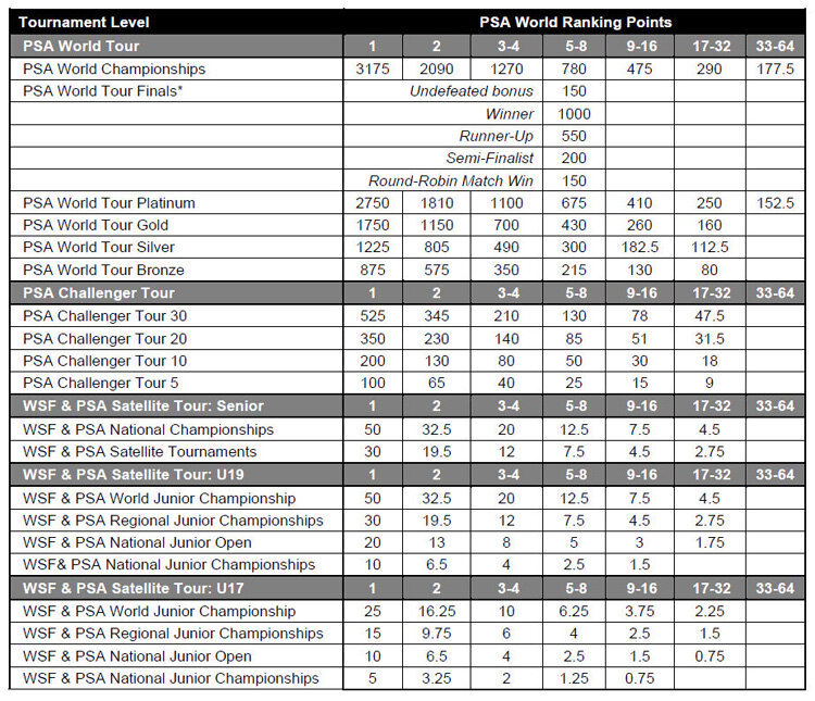 PSA Rankings How It Works psa-rankings-how-it-works