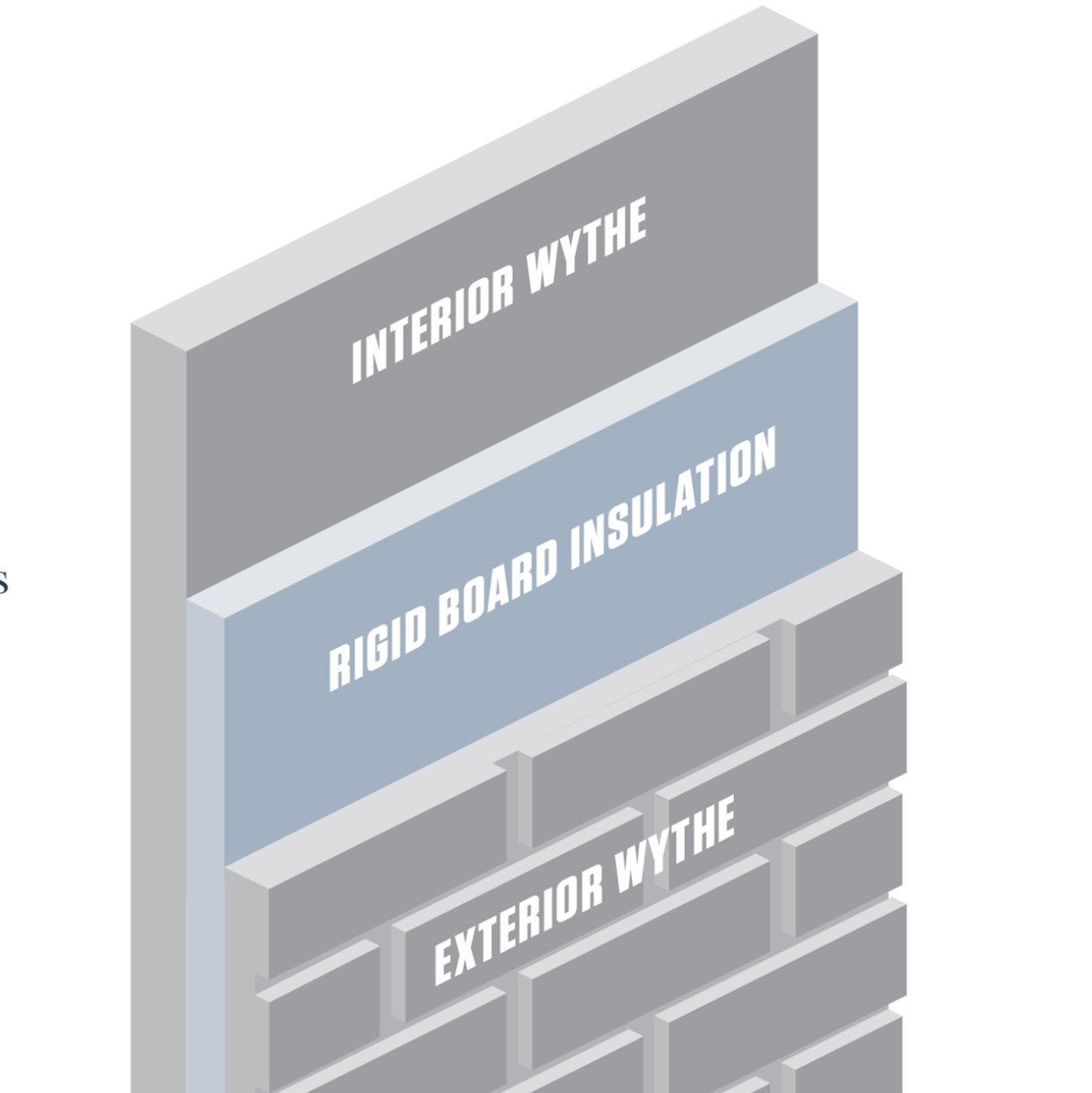PRECAST CONCRETE INSULATED SANDWICH WALL PANELS
