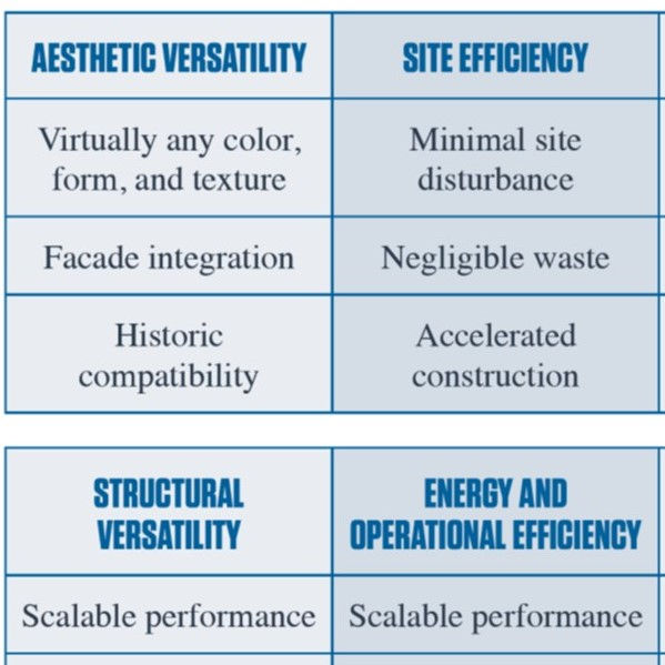 HIGH PERFORMANCE STRUCTURES AND HIGH PERFORMANCE PRECAST CONCRETE
