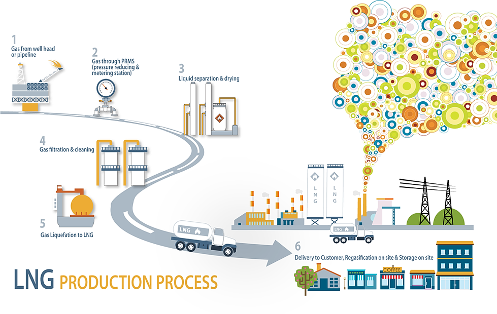 Natural Gas CNG Nigeria | Powergas Nigeria