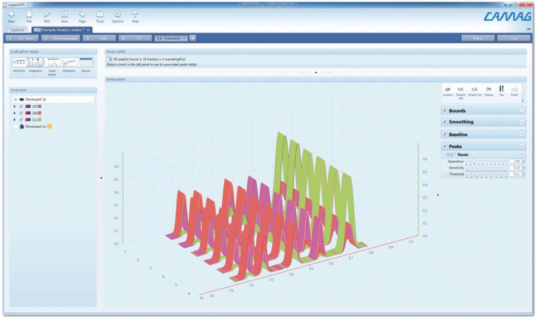 CAMAG visionCATS HPTLC Software | omicron-research-ltd
