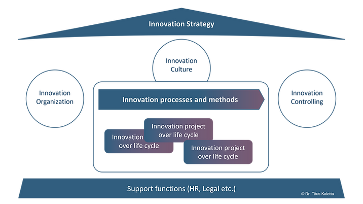 Innovation | Innovate4lifescience | Rheinland-Pfalz