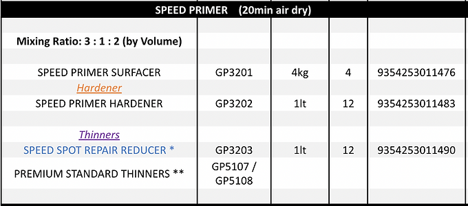 GP3201 SPEED PRIMER | GERMA-TECH
