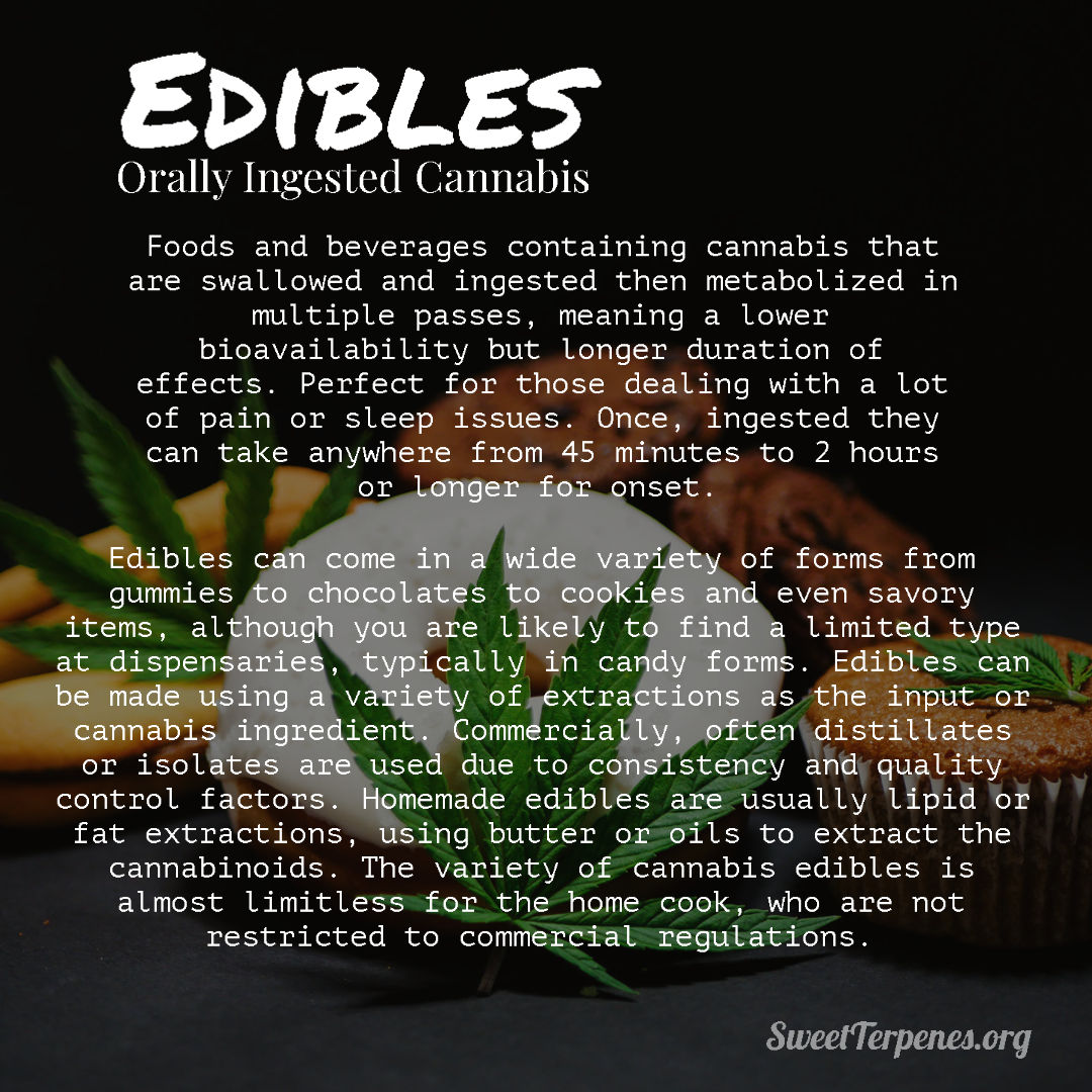 Edibles- Orally Ingested Cannabis