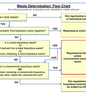 Solidification | Green Env (GNV)