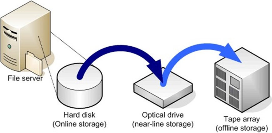 TOP 10 WAYS TO PROTECT YOUR FILE SERVER