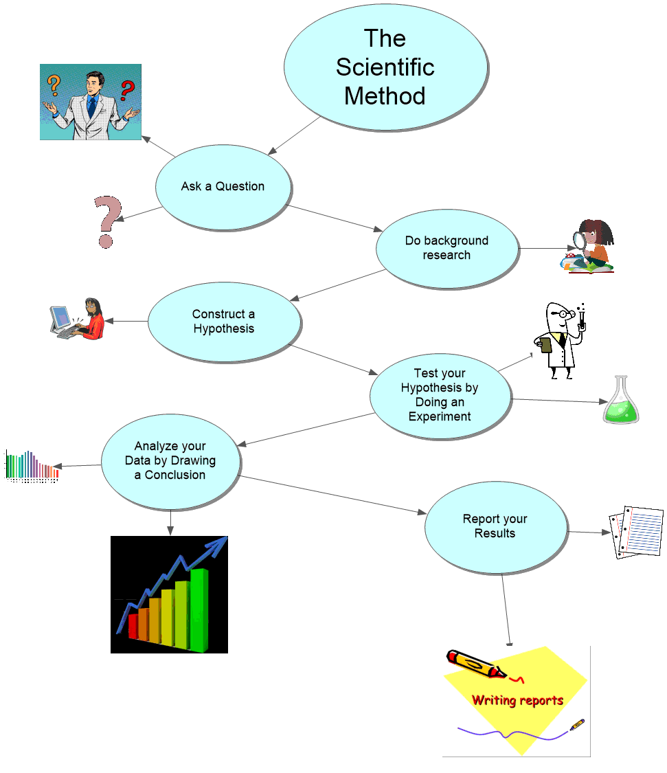 ASSIGNMENTS | edtech