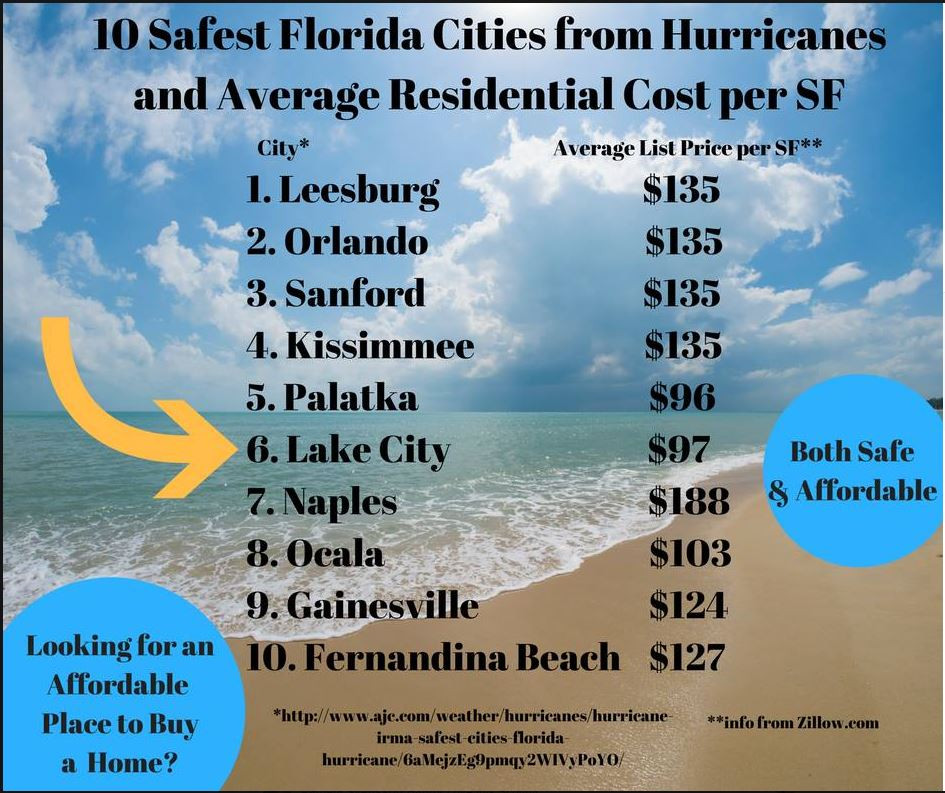 Safest Places To Live In Florida 2023 - Catalog Library