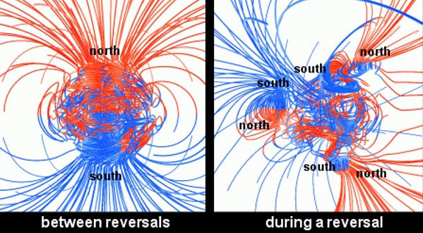 Magnetic poles flipping… So what?