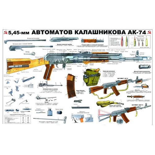 AK47 Reference Diagram | 37mm And Exotic