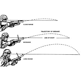 M79 and M203 Diagrams | 37mm And Exotic