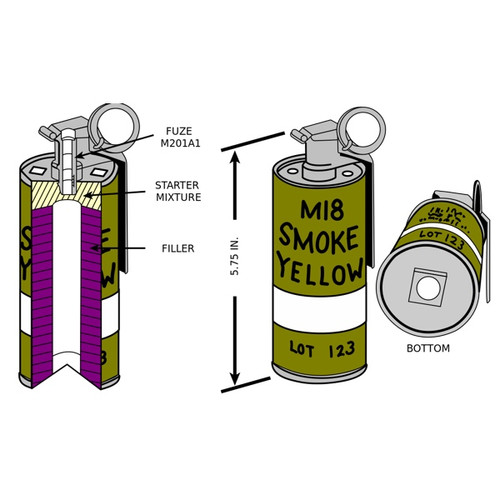 Handheld Smoke Grenade Diagram, Type 2 | 37mm And Exotic