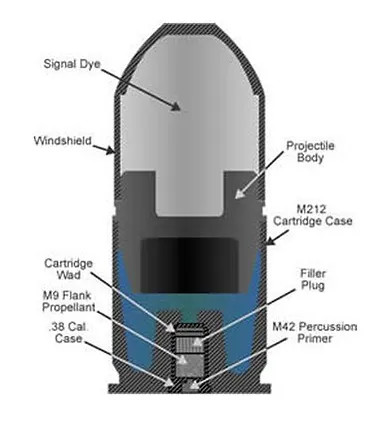 37mm and 40mm Chalk Grenade Diagram | 37mm And Exotic
