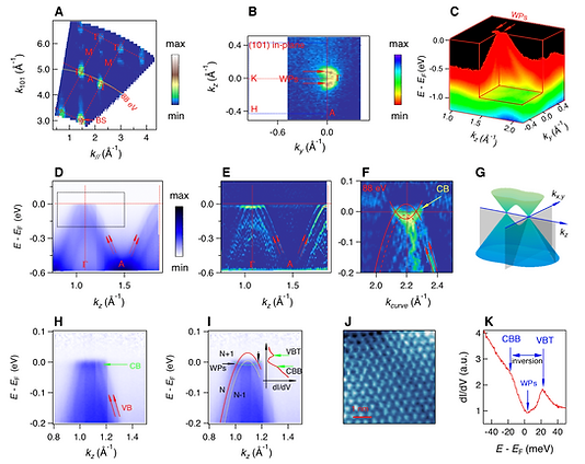 Research | Research Group